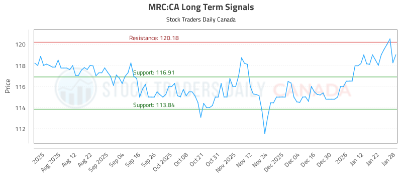 (MRC) Pivots Trading Plans and Risk Controls