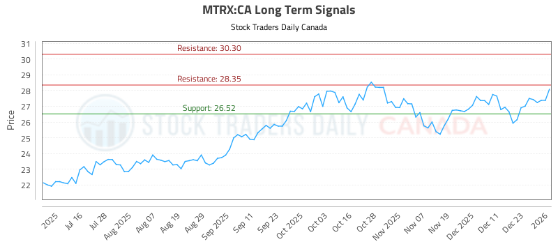 When the Price of (MTRX) Talks, People Listen
