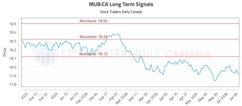 How To Trade (MUB)