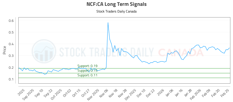 (NCF) Pivots Trading Plans and Risk Controls