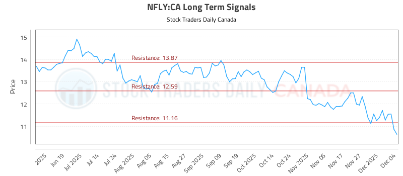 (NFLY) Advanced Equity Analysis