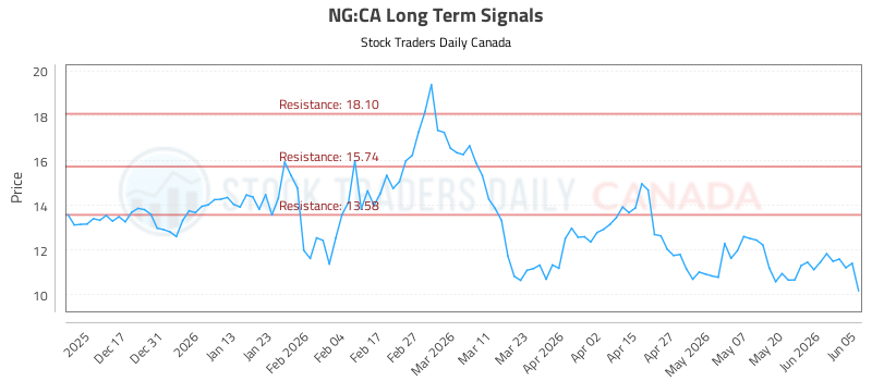 Learn to Evaluate (NG) using the Charts