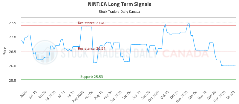 (NINT) Advanced Equity Analysis