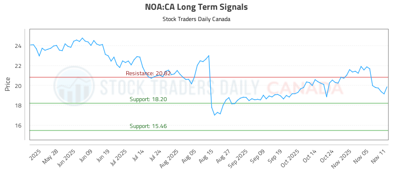 (NOA) Technical Data