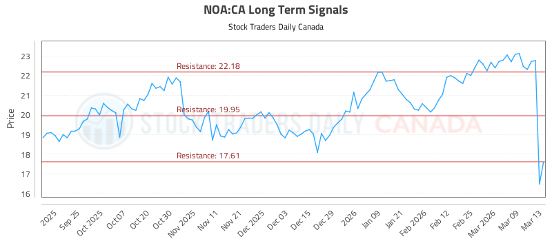 (NOA) Pivots Trading Plans and Risk Controls