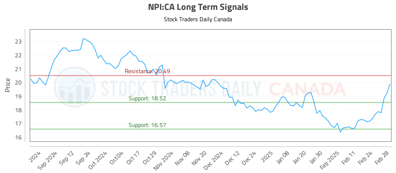 Trading (NPI) With Integrated Risk Controls