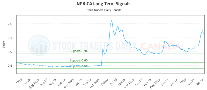 (NPK) On The My Stocks Page