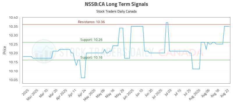 (NSSB) Risk-Controlled Trading Report