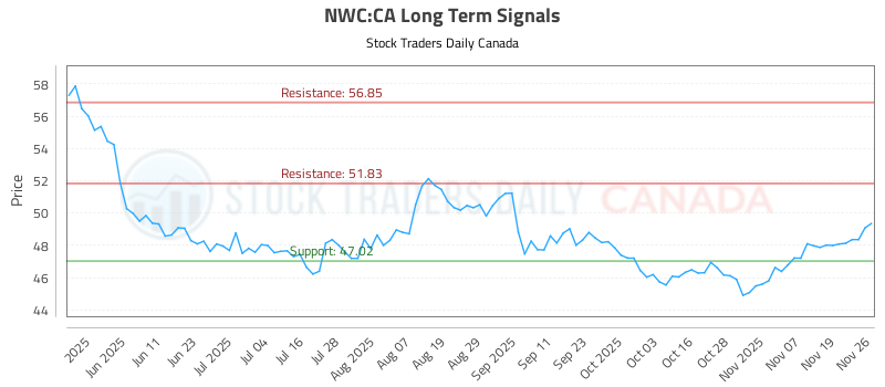 (NWC) Pivots Trading Plans and Risk Controls
