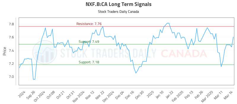 (NXF.B) Risk-Controlled Trading Report