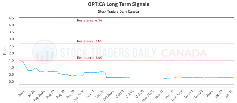(OPT) Pivots Trading Plans and Risk Controls
