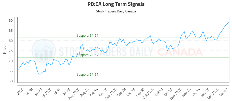 (PD) On The My Stocks Page