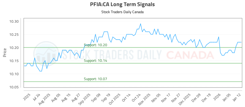 When the Price of (PFIA) Talks, People Listen