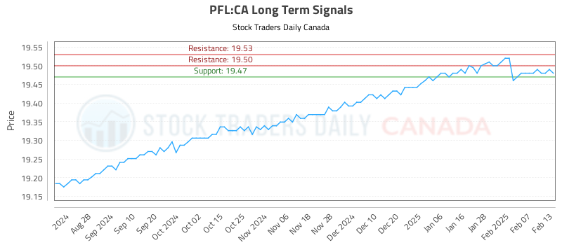 Objective long/short (PFL) Report