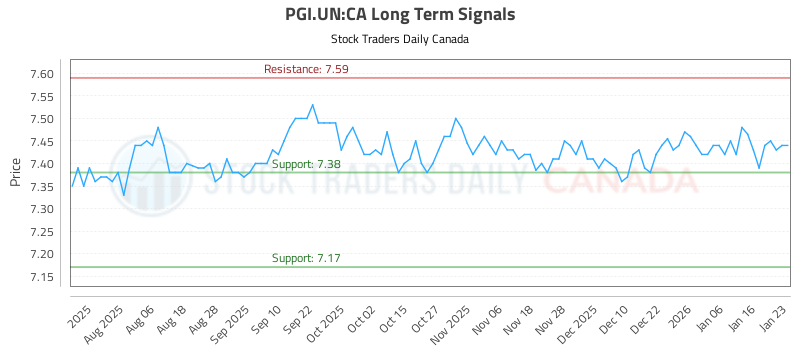 Learn to Evaluate (PGI.UN) using the Charts