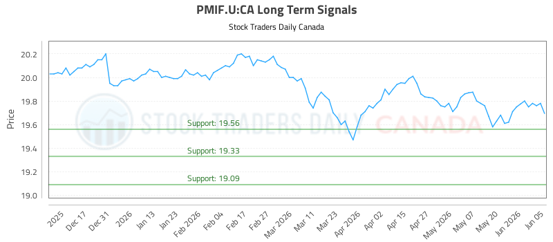 (PMIF.U) Trading Performance and Risk Management