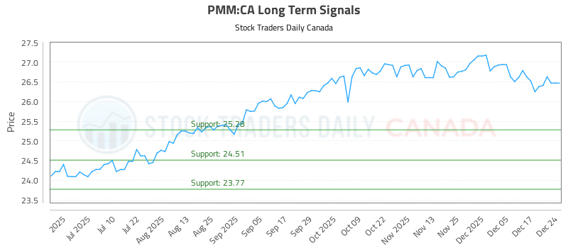 (PMM) Technical Data