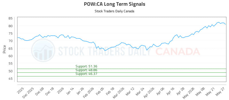 (POW) Pivots Trading Plans and Risk Controls