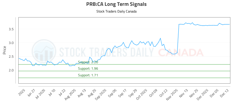 (PRB) Pivots Trading Plans and Risk Controls