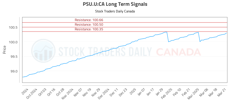 (PSU.U) Advanced Trading Insights