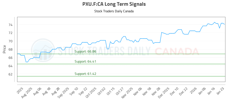 Learn to Evaluate (PXU.F) using the Charts