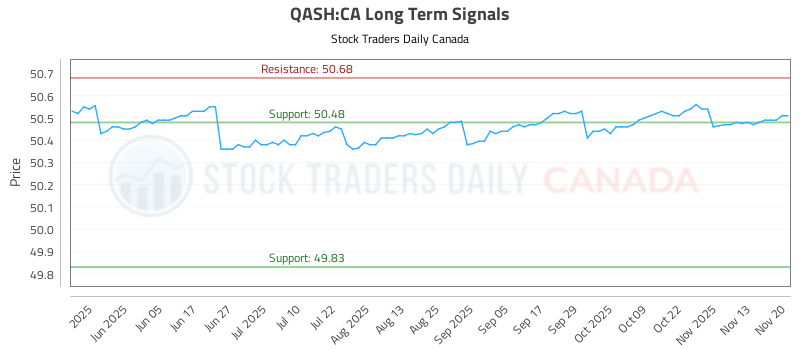 (QASH) Stock Evaluation Report