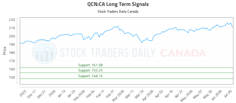 Objective long/short (QCN) Report
