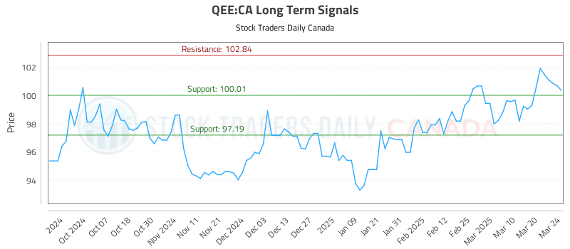 (QEE) Risk-Controlled Trading Report