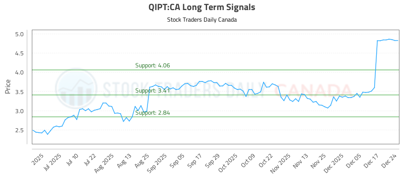(QIPT) Pivots Trading Plans and Risk Controls