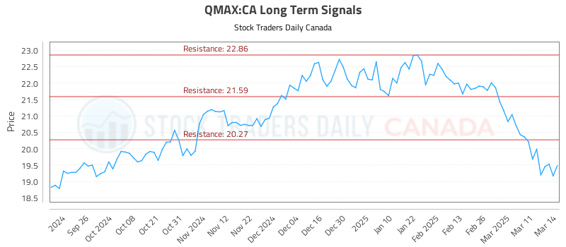 (QMAX) Optimized Trading Opportunities