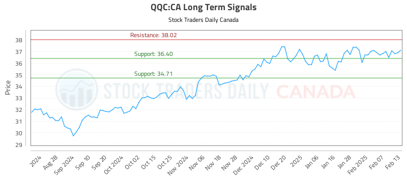 (QQC) Risk-Controlled Trading Report