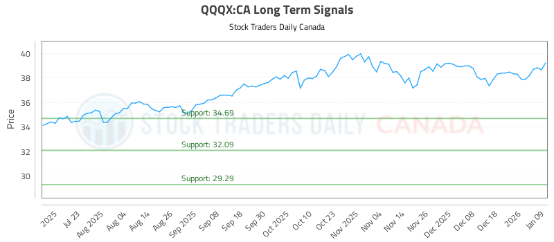 (QQQX) Trading Performance and Risk Management