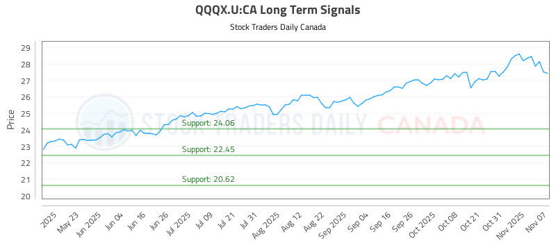 (QQQX.U) Strategic Equity Report
