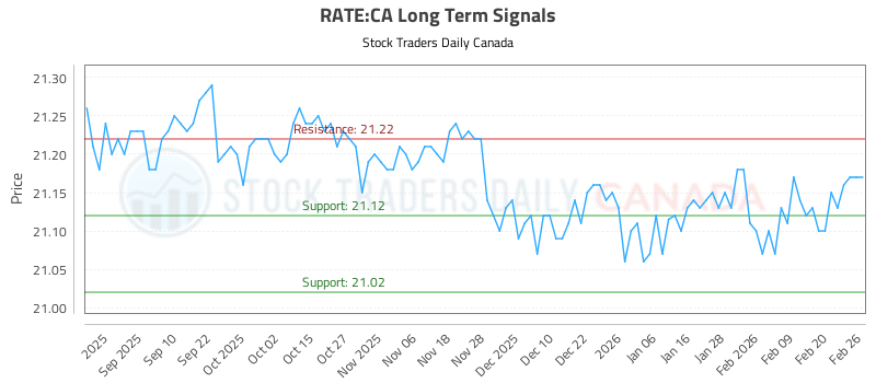 Objective long/short (RATE) Report