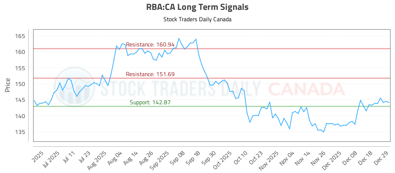 (RBA) Pivots Trading Plans and Risk Controls