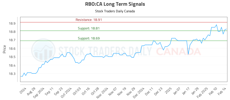 Learn to Evaluate (RBO) using the Charts