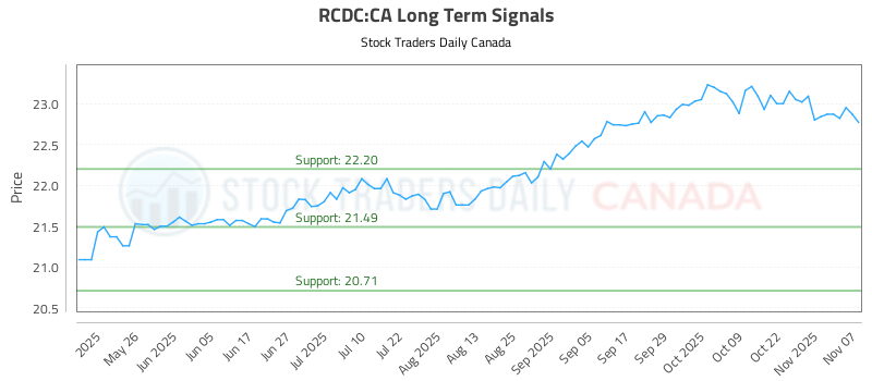 When the Price of (RCDC) Talks, People Listen