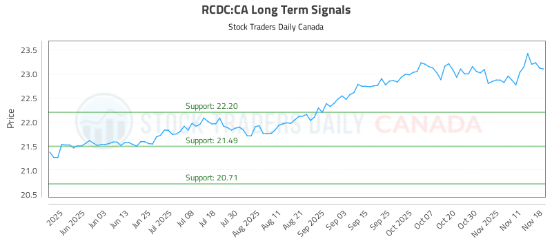 When the Price of (RCDC) Talks, People Listen