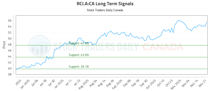 (RCI.A) Technical Data