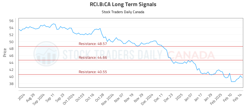 (RCI.B) Technical Data