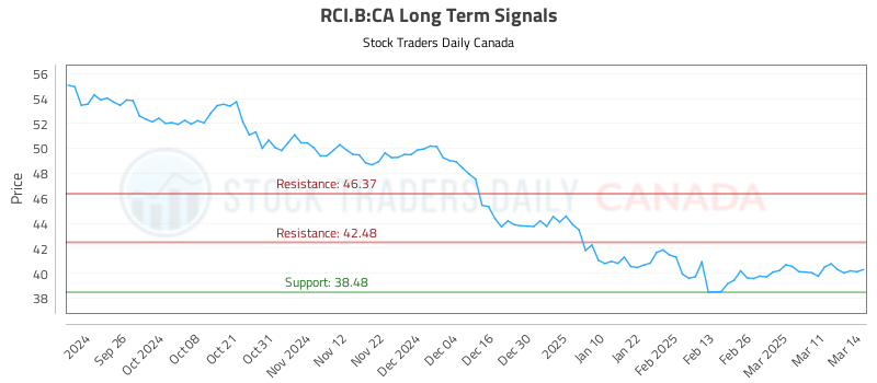 (RCI.B) Technical Pivots with Risk Controls