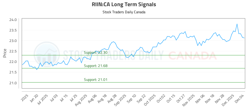 (RIIN) Technical Data