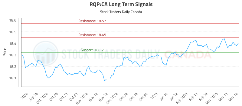 (RQP) On The My Stocks Page