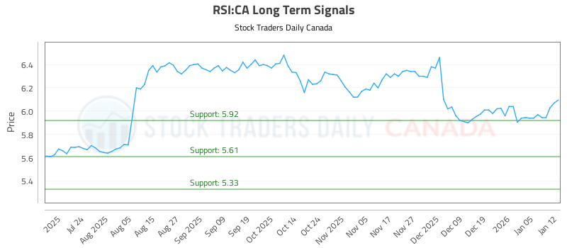 (RSI) Pivots Trading Plans and Risk Controls