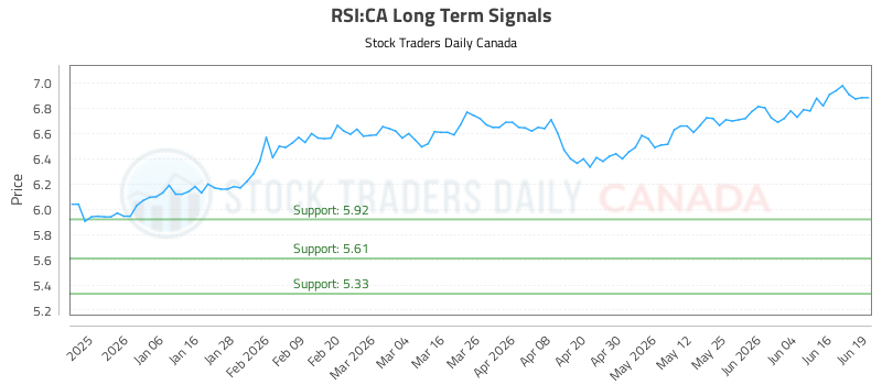 How To Trade (RSI)