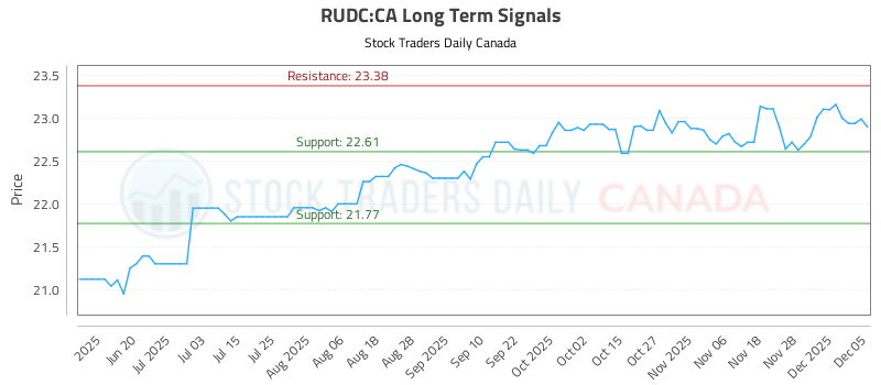 Where are the Opportunities in (RUDC)