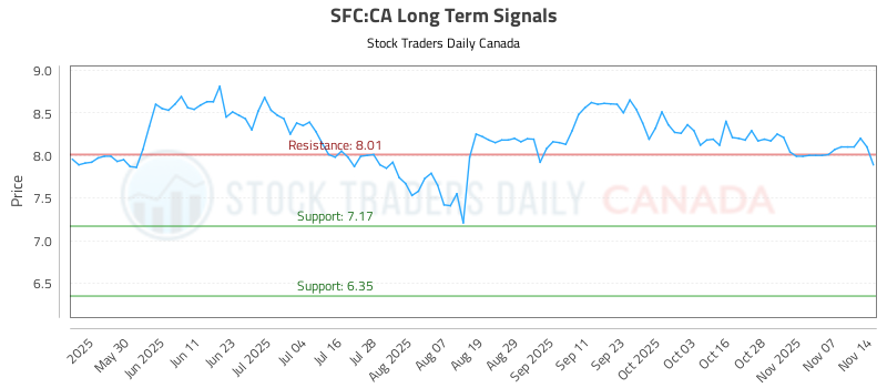 Learn to Evaluate (SFC) using the Charts