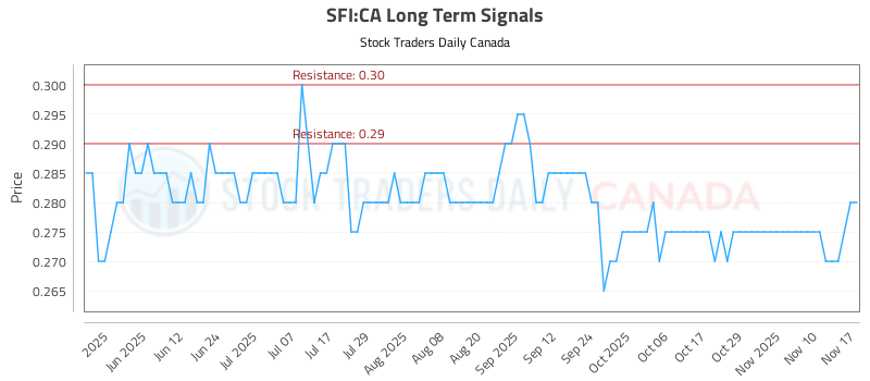 (SFI) Trading Performance and Risk Management