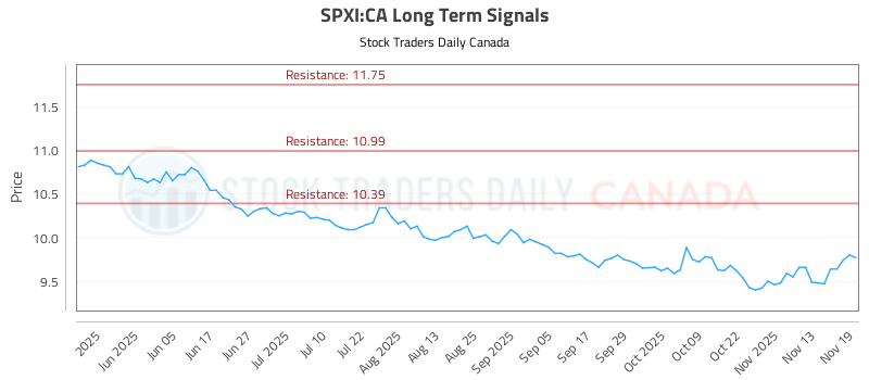 (SPXI) Strategic Investment Report