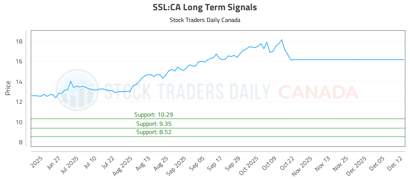 When the Price of (SSL) Talks, People Listen